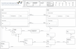 How to Read Salesforce ERD Diagrams – Ayesha Mohammed